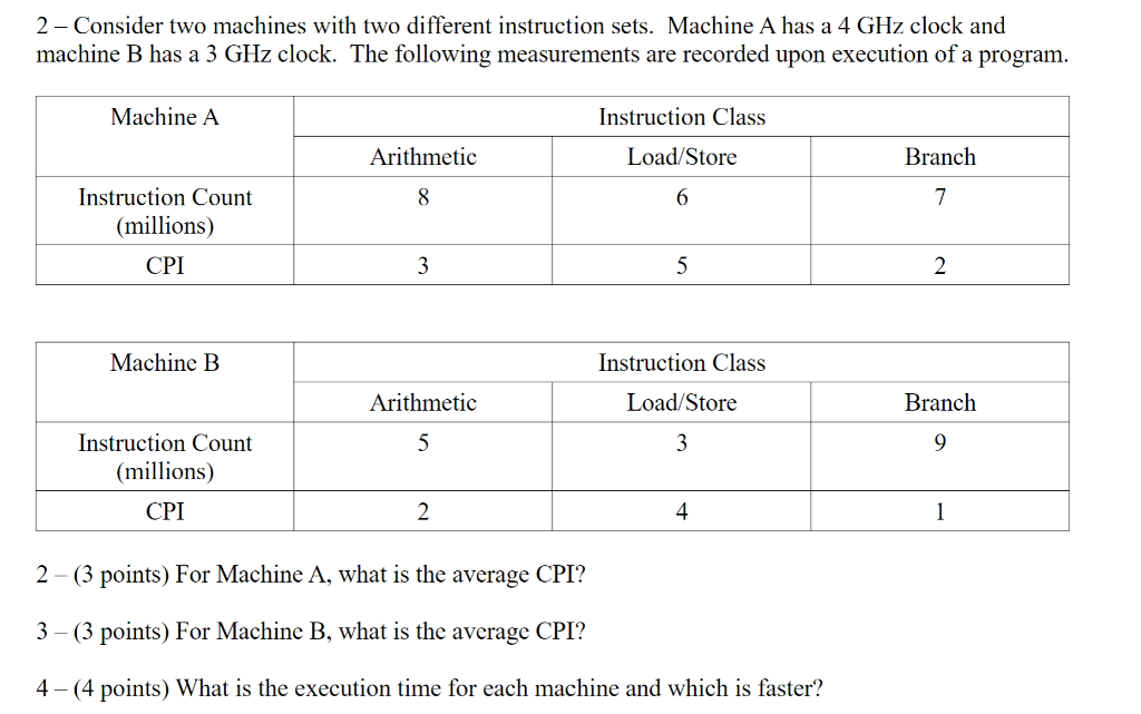 Solved 2 - Consider two machines with two different | Chegg.com