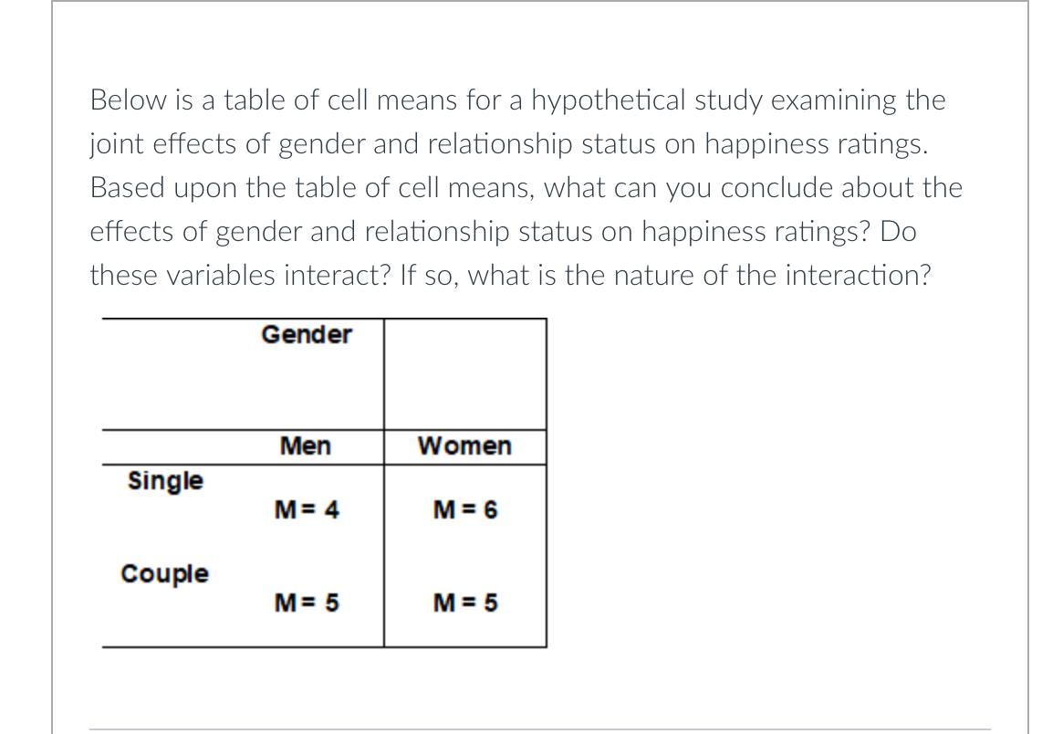 Solved Below is a table of cell means for a hypothetical | Chegg.com