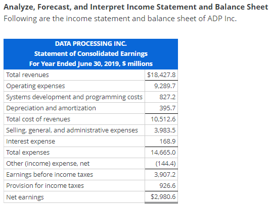 Solved Analyze, Forecast, and Interpret Income Statement and | Chegg.com