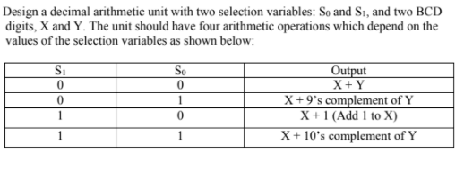 Solved Design a decimal arithmetic unit with two selection | Chegg.com