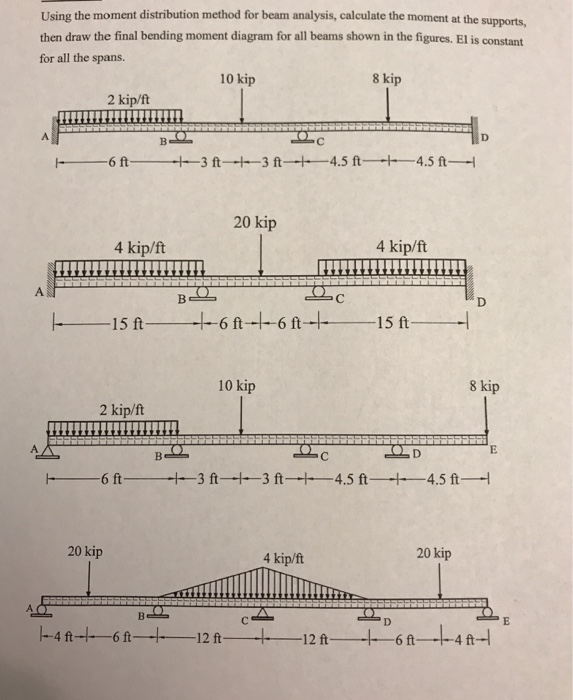 Solved Using the moment distribution method for beam | Chegg.com