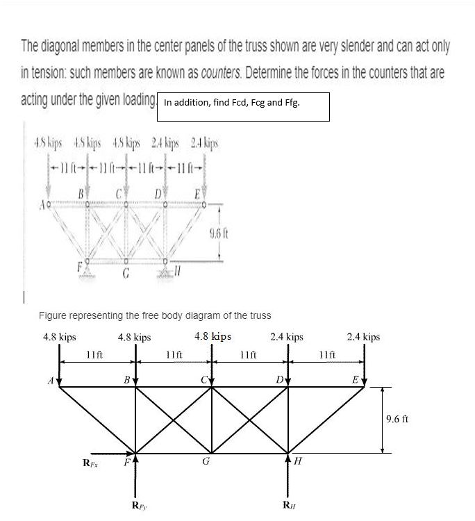 The diagonal members in the center panels of the | Chegg.com