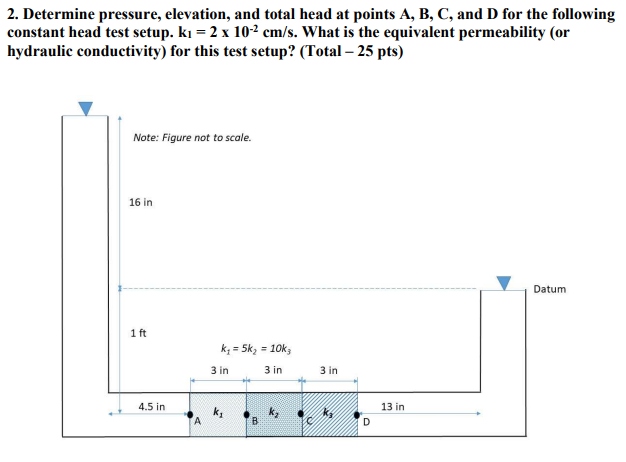 Solved 2. Determine pressure, elevation, and total head at | Chegg.com