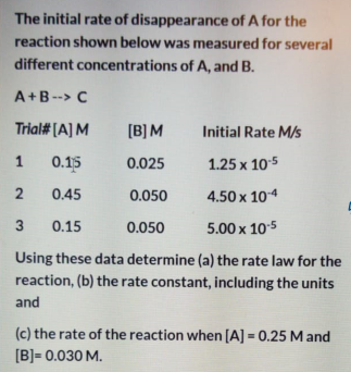 Solved The initial rate of disappearance of A for the | Chegg.com