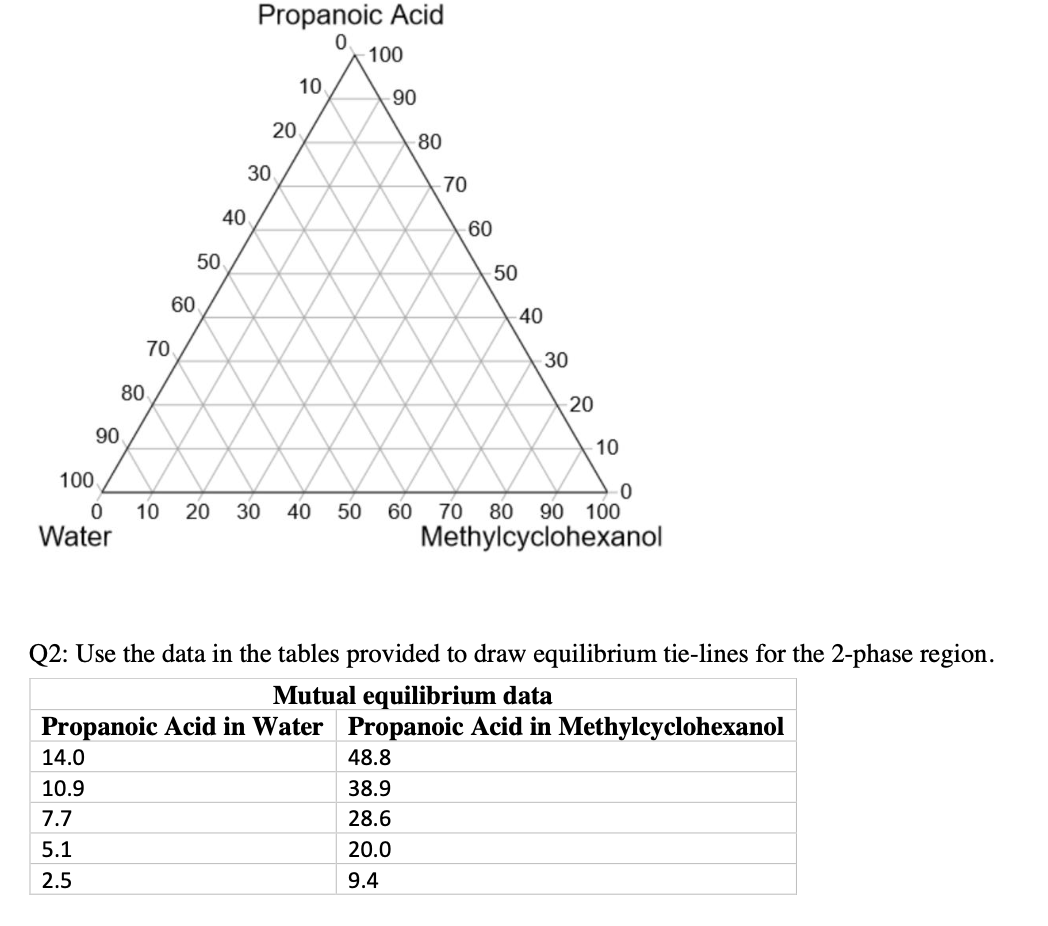Solved Q1: Use the data in the tables provided to draw the | Chegg.com