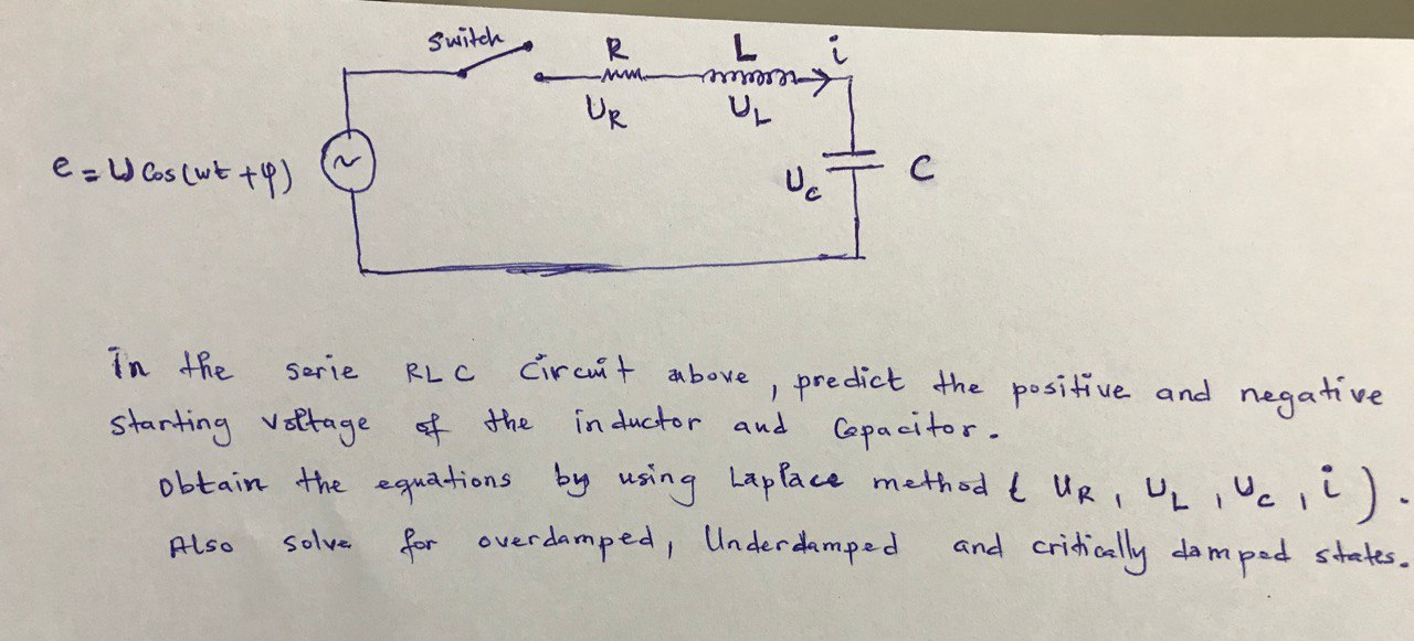 Solved switch R www. Li mon UR 방 e=W Gos(ut ty) Uc RLC in | Chegg.com