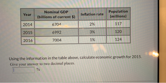 Solved Population Inflation rate (millions) Nominal GDP | Chegg.com