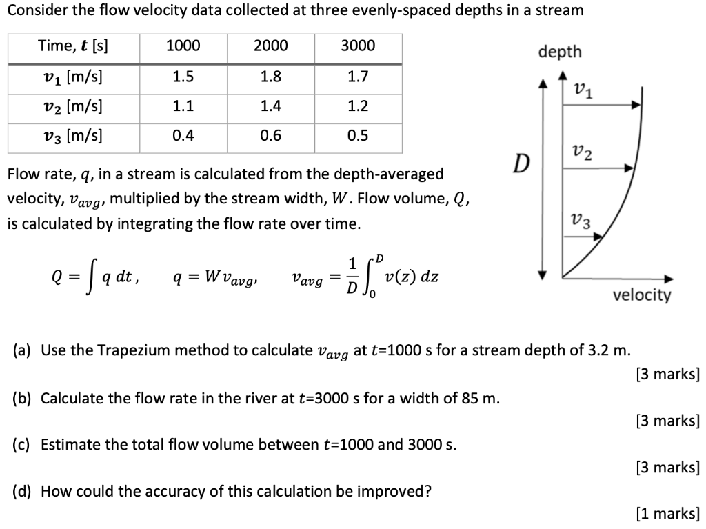 Solved Consider the flow velocity data collected at three | Chegg.com