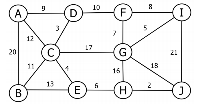 Solved Apply Dijkstra’s algorithm to find the shortest path | Chegg.com