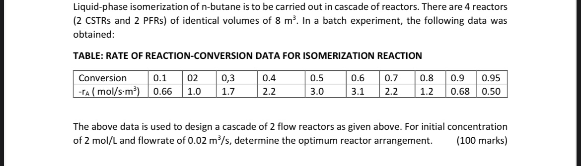 Solved Liquid-phase isomerization of \( ﻿n \)-butane is to | Chegg.com
