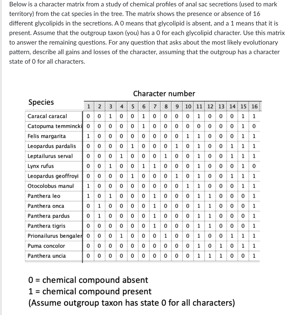 Solved Below is a character matrix from a study of chemical | Chegg.com