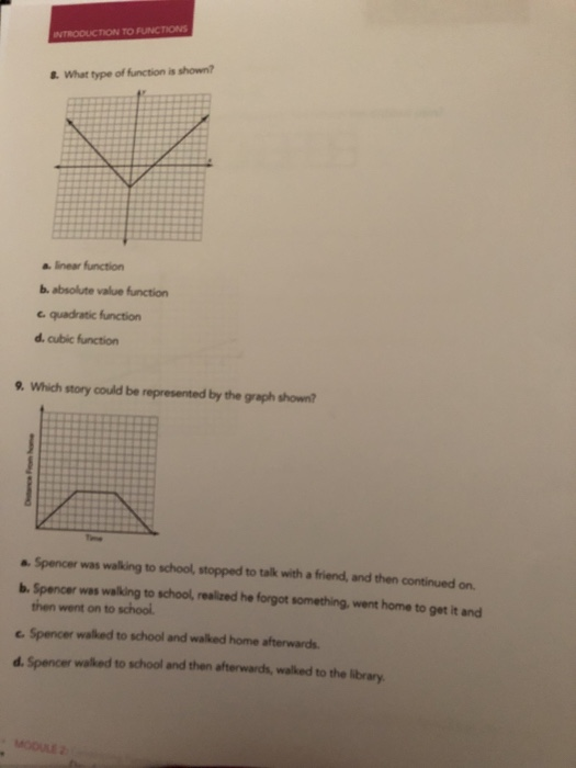 Solved 5. Which equation represents a linear function that | Chegg.com