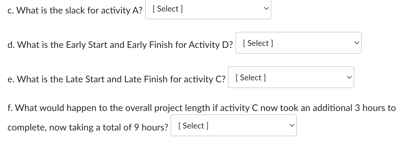Solved Given the project within the table below, calculate | Chegg.com