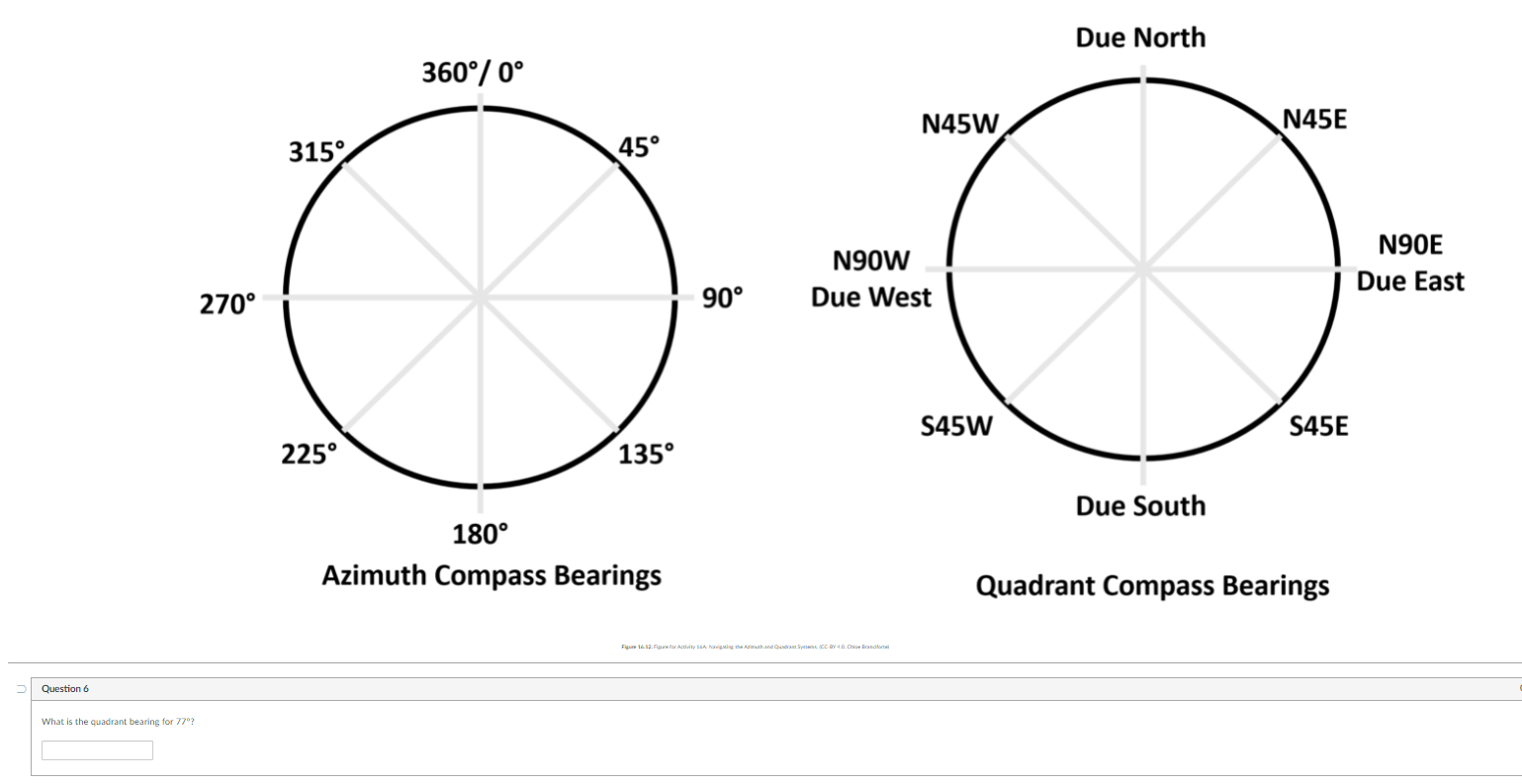 Solved The figure below shows the relationship between | Chegg.com