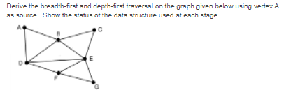 Solved Derive the breadth-first and depth-first traversal on | Chegg.com