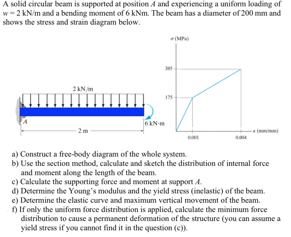 Solved A solid circular beam is supported at position A and | Chegg.com