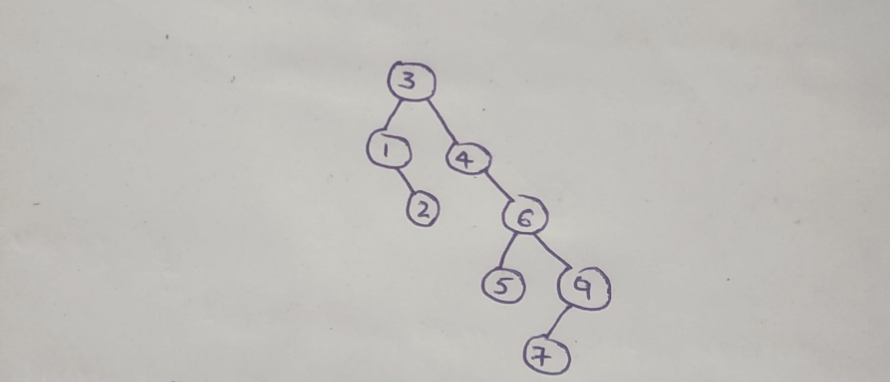 Solved Show EACH step of deleting the just the root which is | Chegg.com