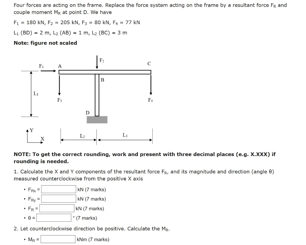 Solved Four forces are acting on the frame. Replace the | Chegg.com