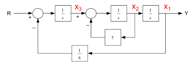 Solved Find the time-domain state equation and the | Chegg.com