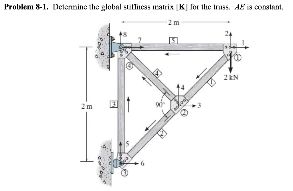 Solved Problem 8-1. Determine the global stiffness matrix | Chegg.com