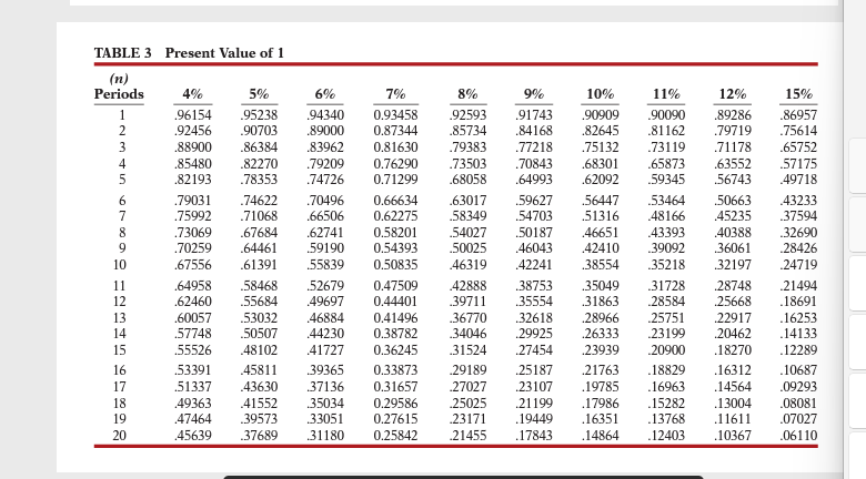 Solved Calculate the net present value of both projects. | Chegg.com