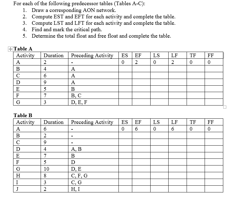Solved For each of the following predecessor tables (Tables | Chegg.com