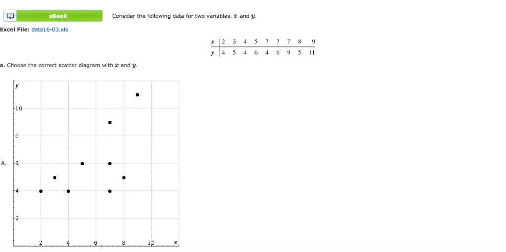eBook Consider the following data for two variables, | Chegg.com eBook Consider the following data for two variables, | Chegg.com