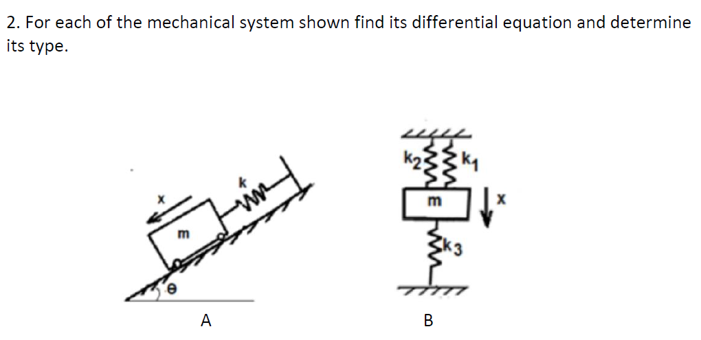 Solved 2. For each of the mechanical system shown find its | Chegg.com