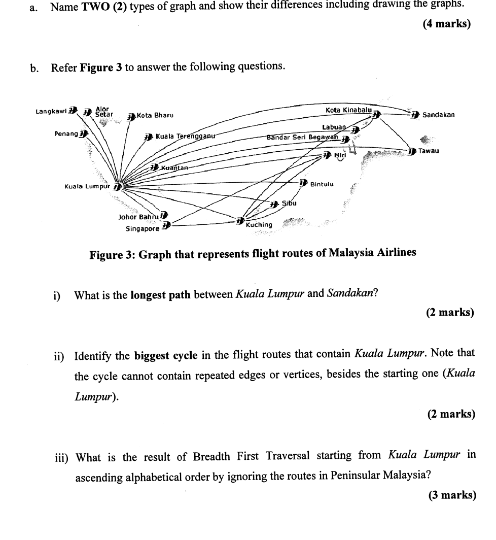 Solved a. Name TWO (2) types of graph and show their | Chegg.com