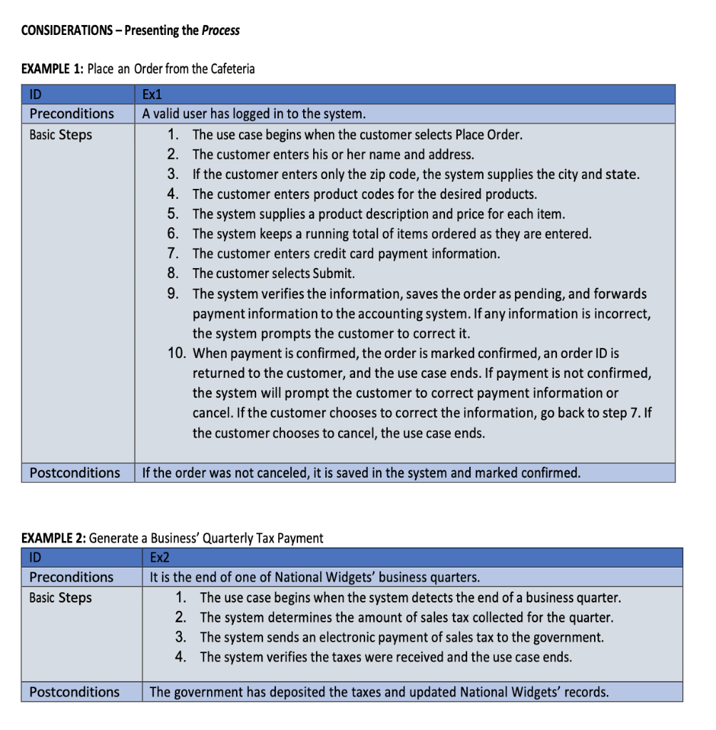 Solved SUBMITTING THE ASSIGNMENT (5 points) Please submit | Chegg.com
