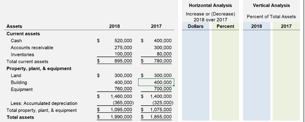 Comparative Balance Sheet Horizontal Analysis