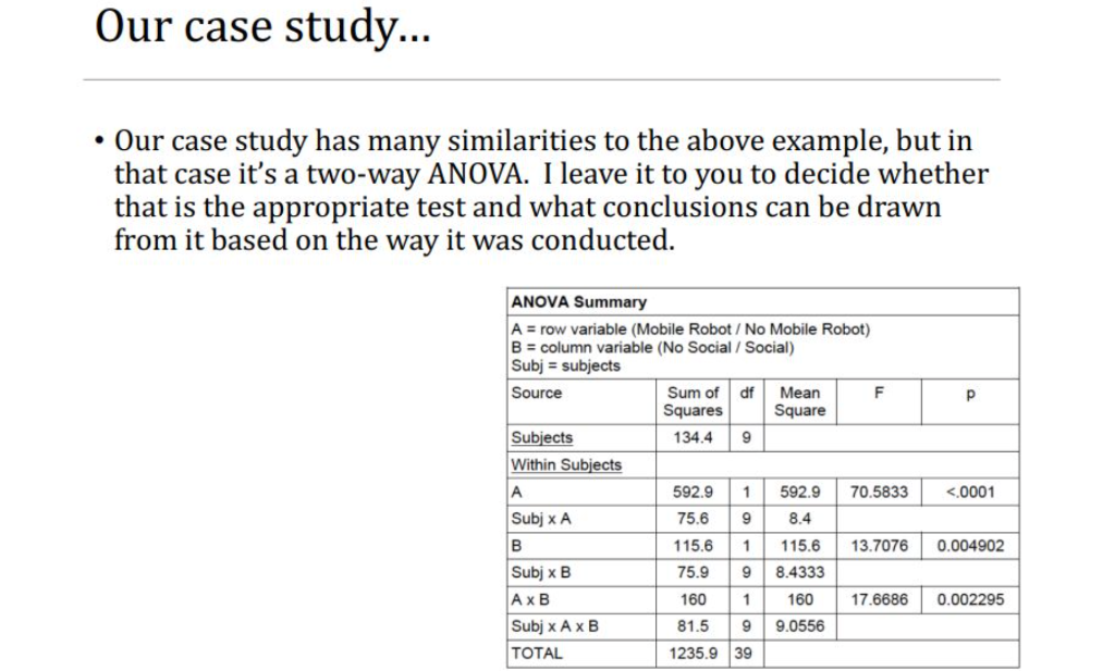 Solved Using the Jamovi please answer the questions and give | Chegg.com