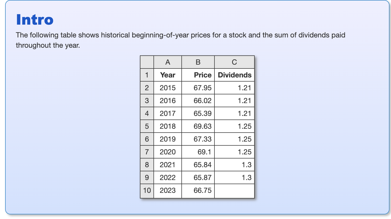 Solved What was the arithmetic average annual return? | Chegg.com