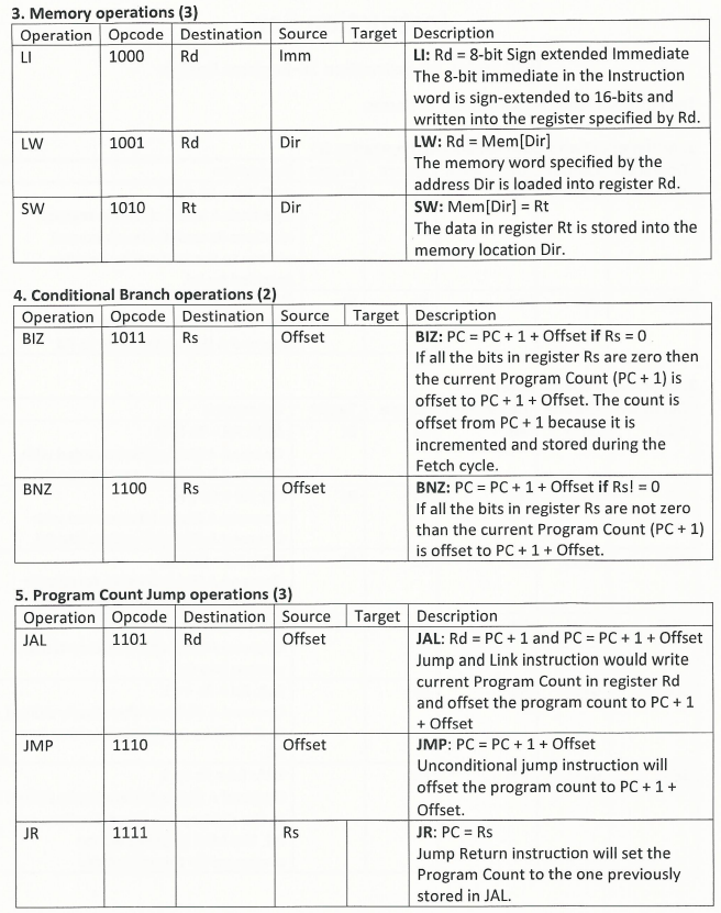Solved Design A 16 Bit Risc Mips Processor Use The Provided 