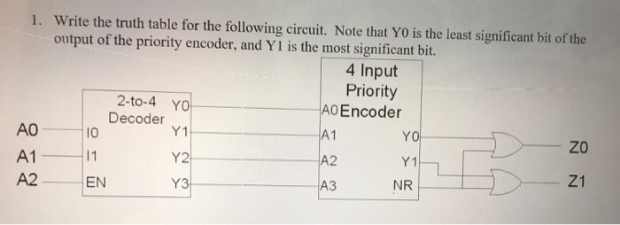 Solved Write the truth table for the following circuit. Note | Chegg.com