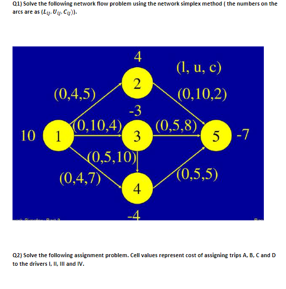 Q1) Solve the following network flow problem using | Chegg.com