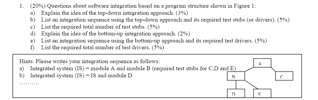 1. (20%) Questions about software integration based | Chegg.com
