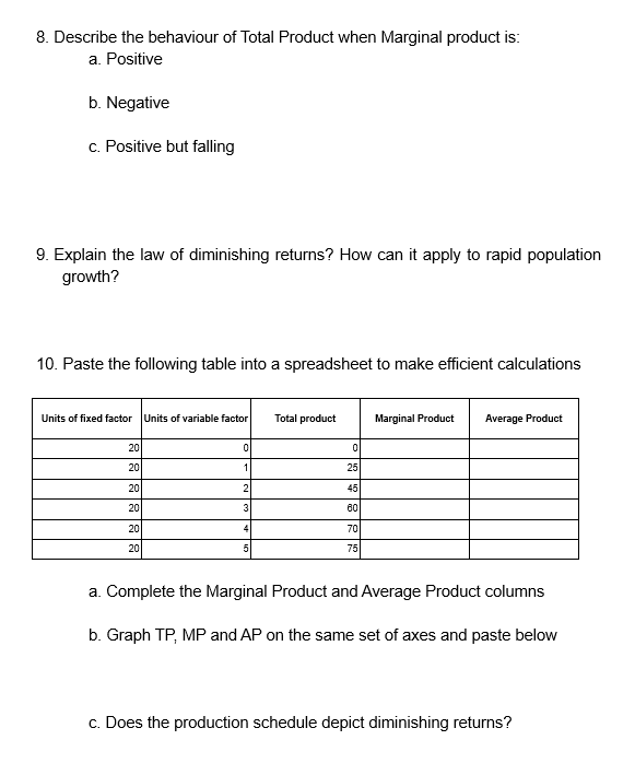 Solved 8. Describe the behaviour of Total Product when | Chegg.com