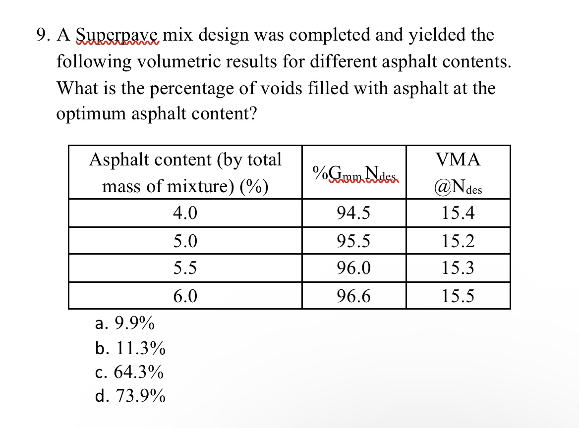 Solved A Superpave mix design was completed and yielded the | Chegg.com