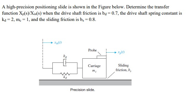 Solved A high-precision positioning slide is shown in the | Chegg.com