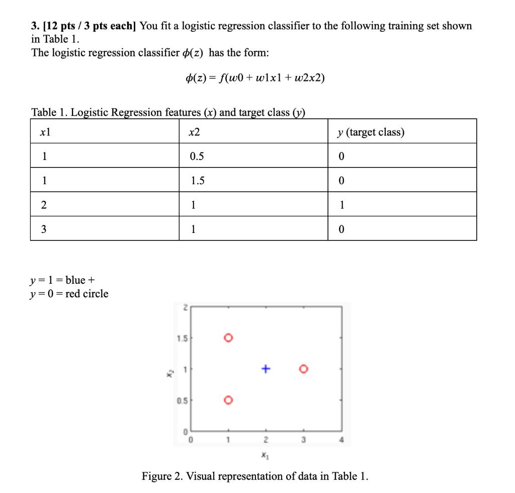Solved 3. [12 pts / 3pts each] You fit a logistic regression | Chegg.com