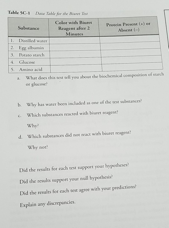 Solved Objectives Distinguish between free amino acids and | Chegg.com