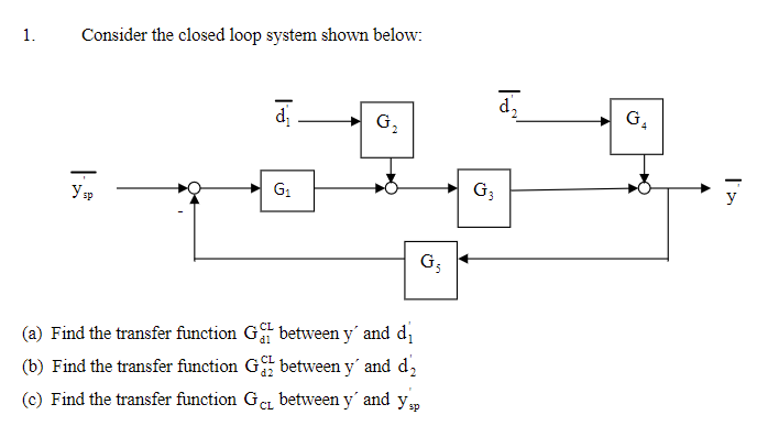 Solved 1. Consider the closed loop system shown below: d de | Chegg.com