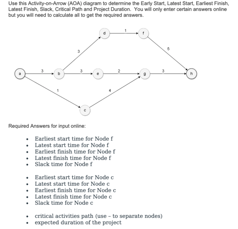 Solved Use this Activity-on-Arrow (AOA) diagram to determine | Chegg.com
