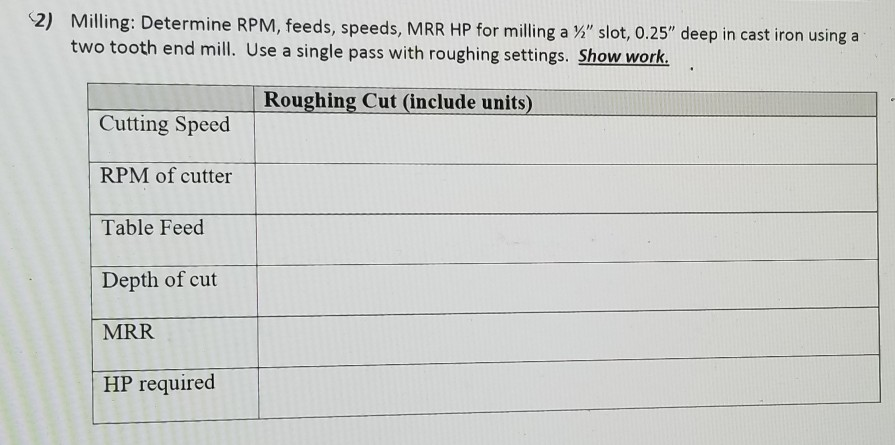 Solved 2) Milling: Determine RPM, feeds, speeds, MRR HP for | Chegg.com
