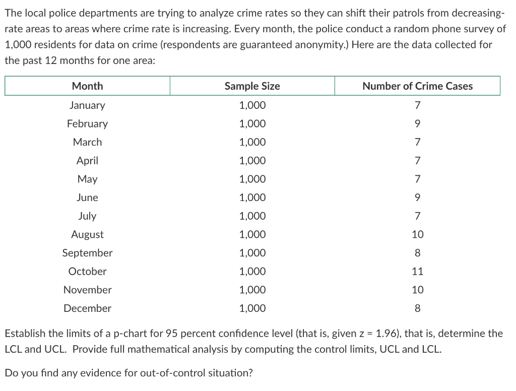 Solved The local police departments are trying to analyze | Chegg.com