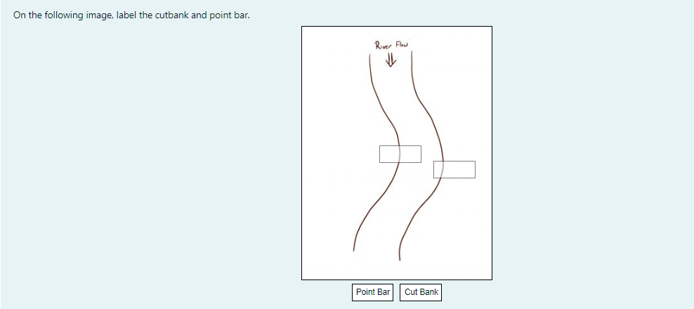 Solved On the following image, label the cutbank and point | Chegg.com
