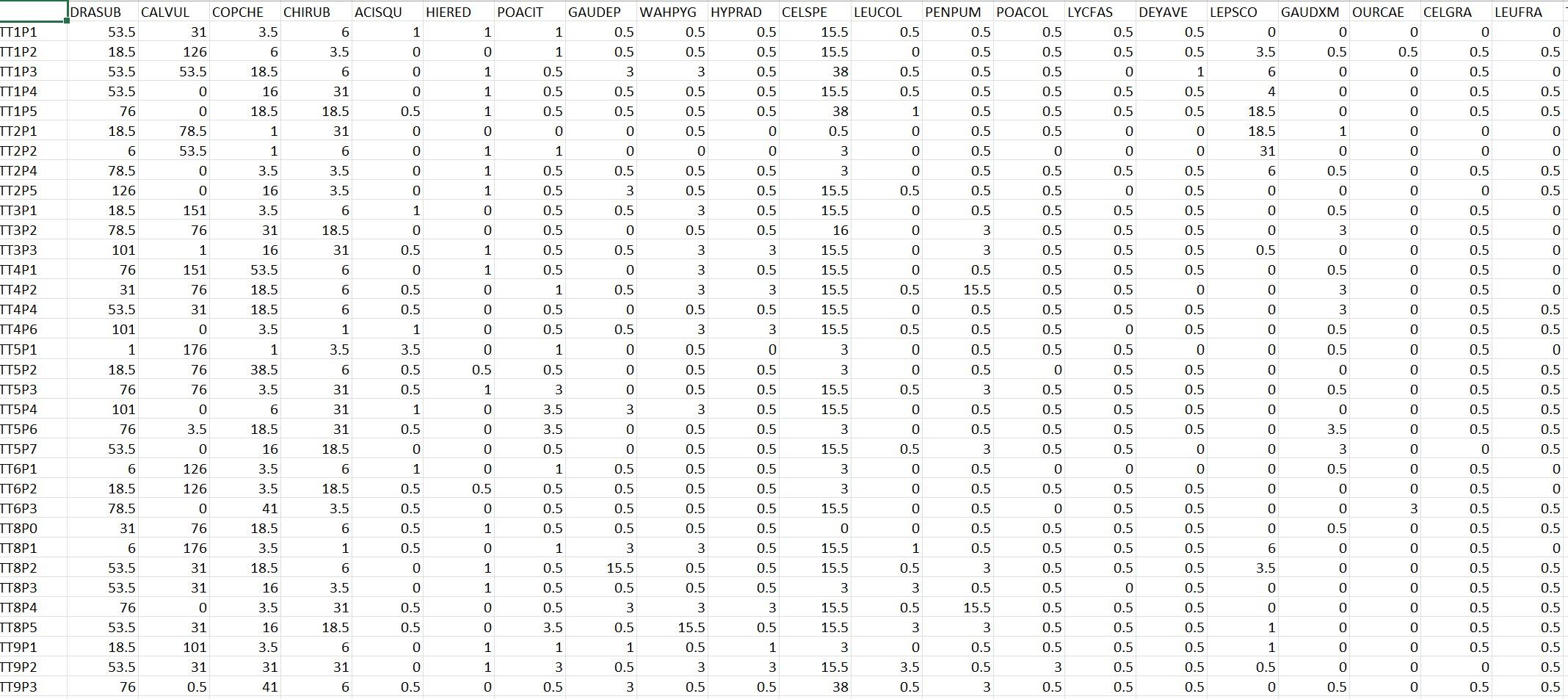 What is the average effective diversity (Hill number | Chegg.com