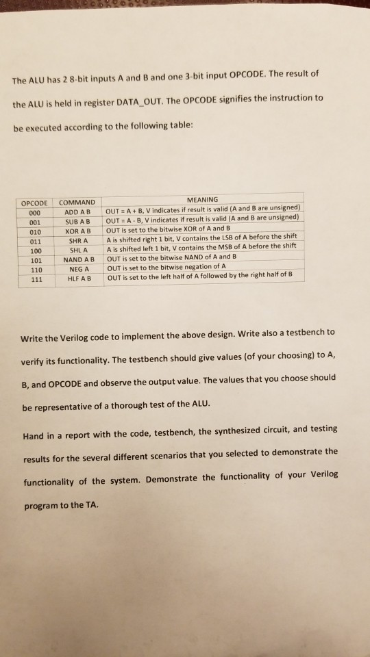 Solved Aim: Synthesize a simple ALU Description: Use Verilog | Chegg.com