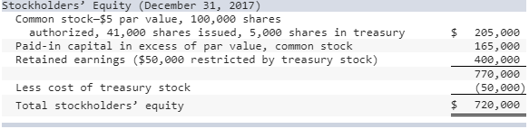 Solved Required information: Problem 13-4A Analysis of | Chegg.com